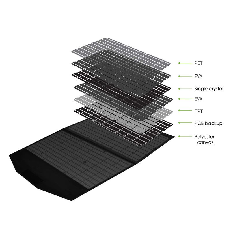 30W Portable Solar Panel | Power Home