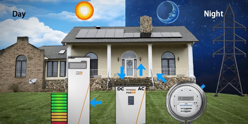 Power an Off-grid Home | Power Home
