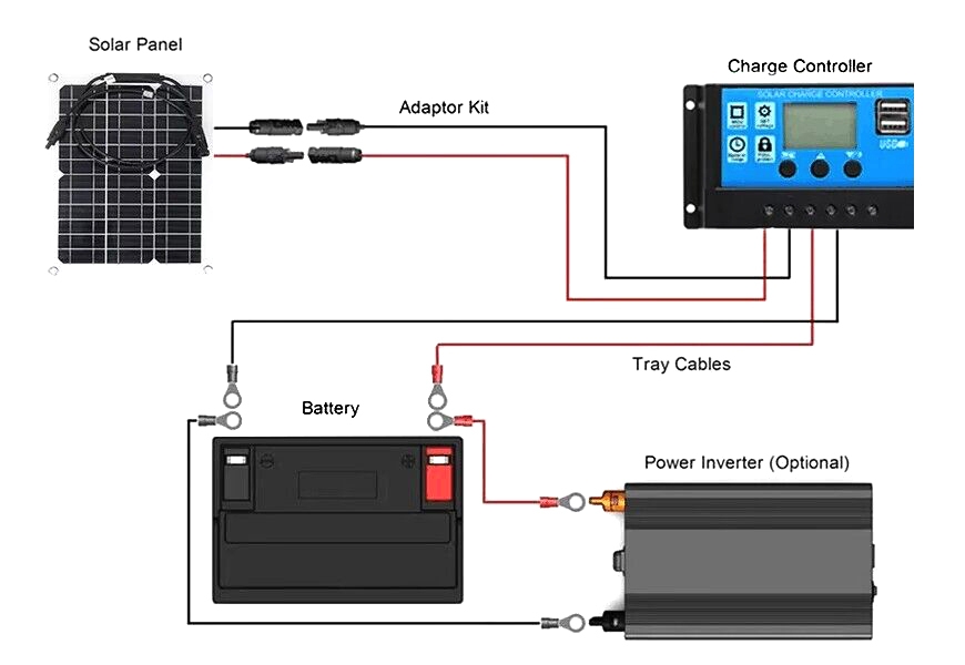 15 Watt Flexible PV Panel, 5V | Power Home