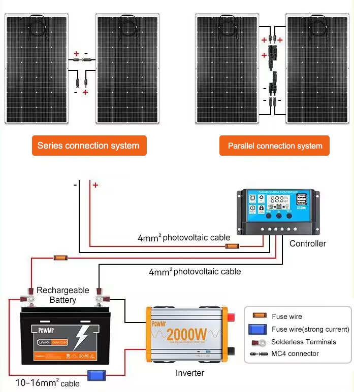 600 Watt Flexible PV Panel, 21V | Power Home